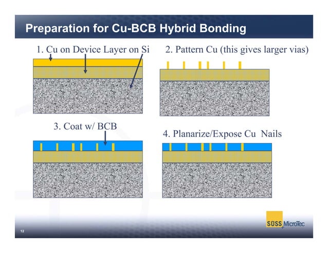 Hybrid bonding methods for lower temperature 3 d integration 1 | PDF ...