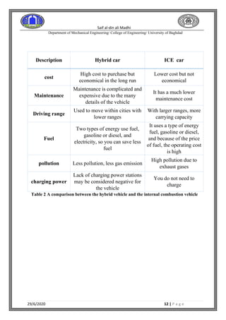 Hybrid car Advanced vehicle technology | PDF