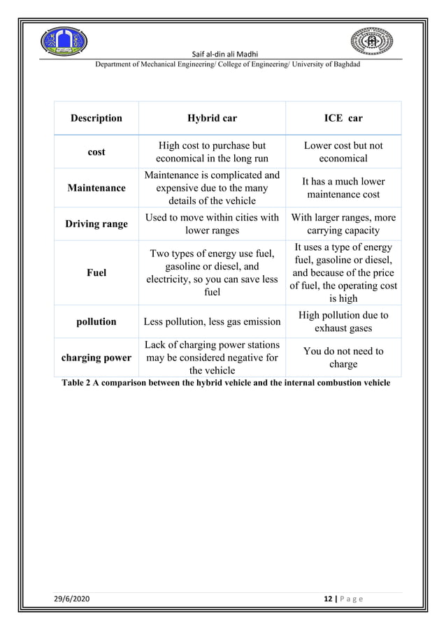 Hybrid car Advanced vehicle technology | PDF