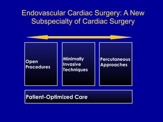 Hybrid cardiac surgery program | PDF
