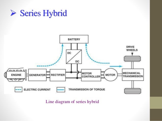 Hybrid cars