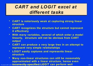 Hybrid cart logit model 1998 | PPT | Databases | Computer Software and Applications