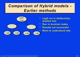 Hybrid cart logit model 1998 | PPT | Databases | Computer Software and Applications