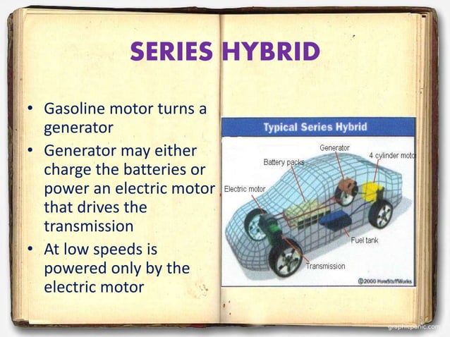 Hybrid car technology | PPTX | Green Vehicles | Auto Type