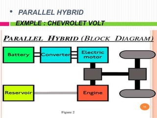 Hybrid car technology in automobile presentation | PPTX