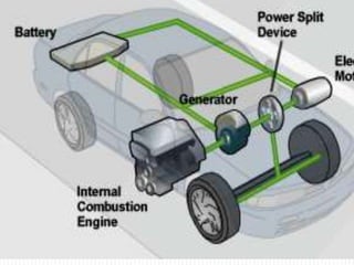 Hybrid car technology in automobile presentation | PPTX