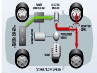 Hybrid car technology in automobile presentation | PPTX