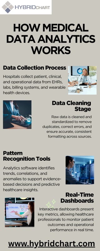 How Medical Data Analytics Works: A Step-by-Step Infographic | PDF