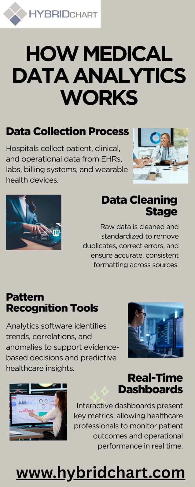 How Medical Data Analytics Works: A Step-by-Step Infographic | PDF