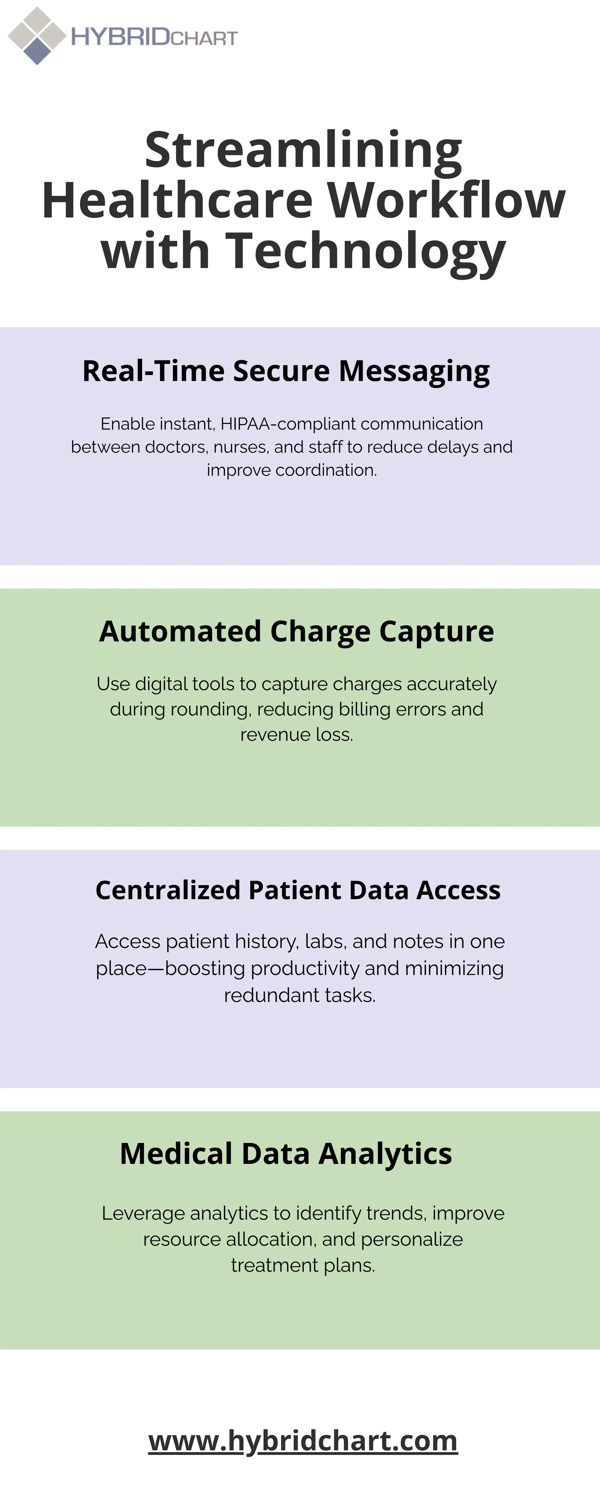 Streamlining Healthcare Workflow with Technology | PDF