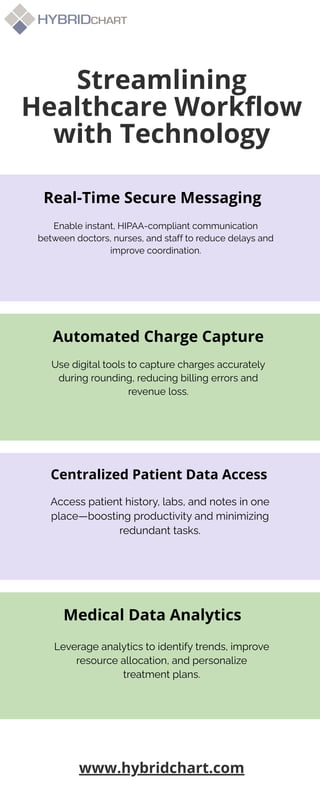 Streamlining Healthcare Workflow with Technology | PDF