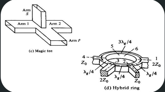 Hybrid circuits ppt.pptx | Physics | Science