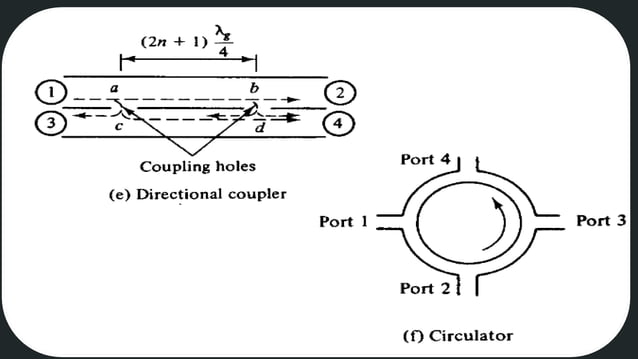 Hybrid circuits ppt.pptx | Physics | Science