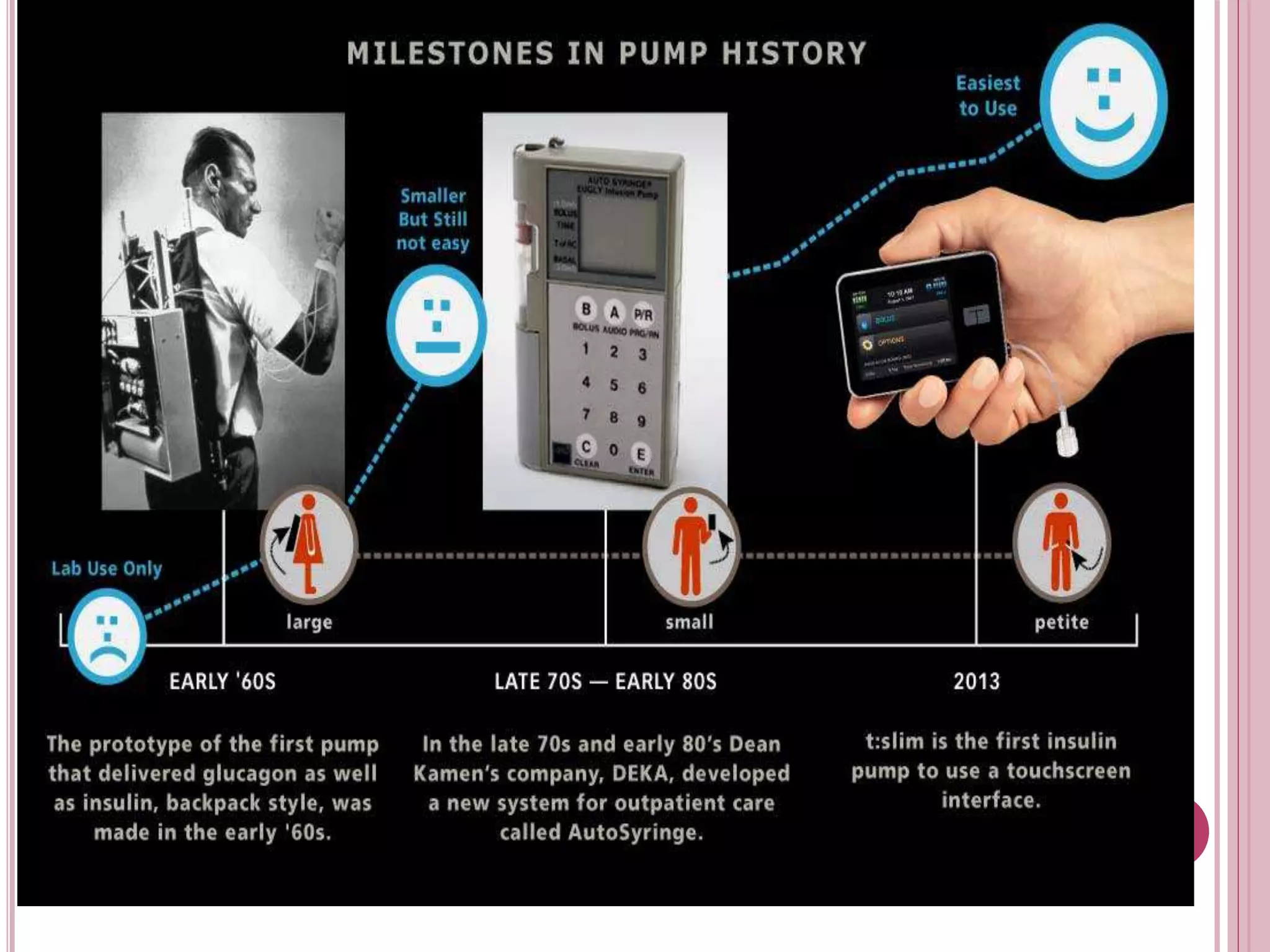 Hybrid closed loop insulin delivery system-Artificial Pancreas. | PPTX