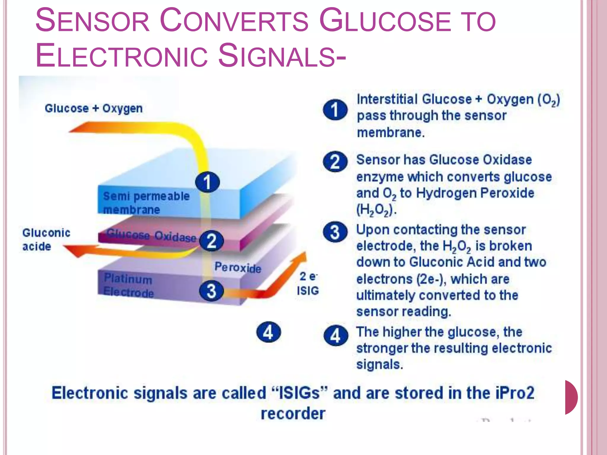 Hybrid closed loop insulin delivery system-Artificial Pancreas. | PPTX