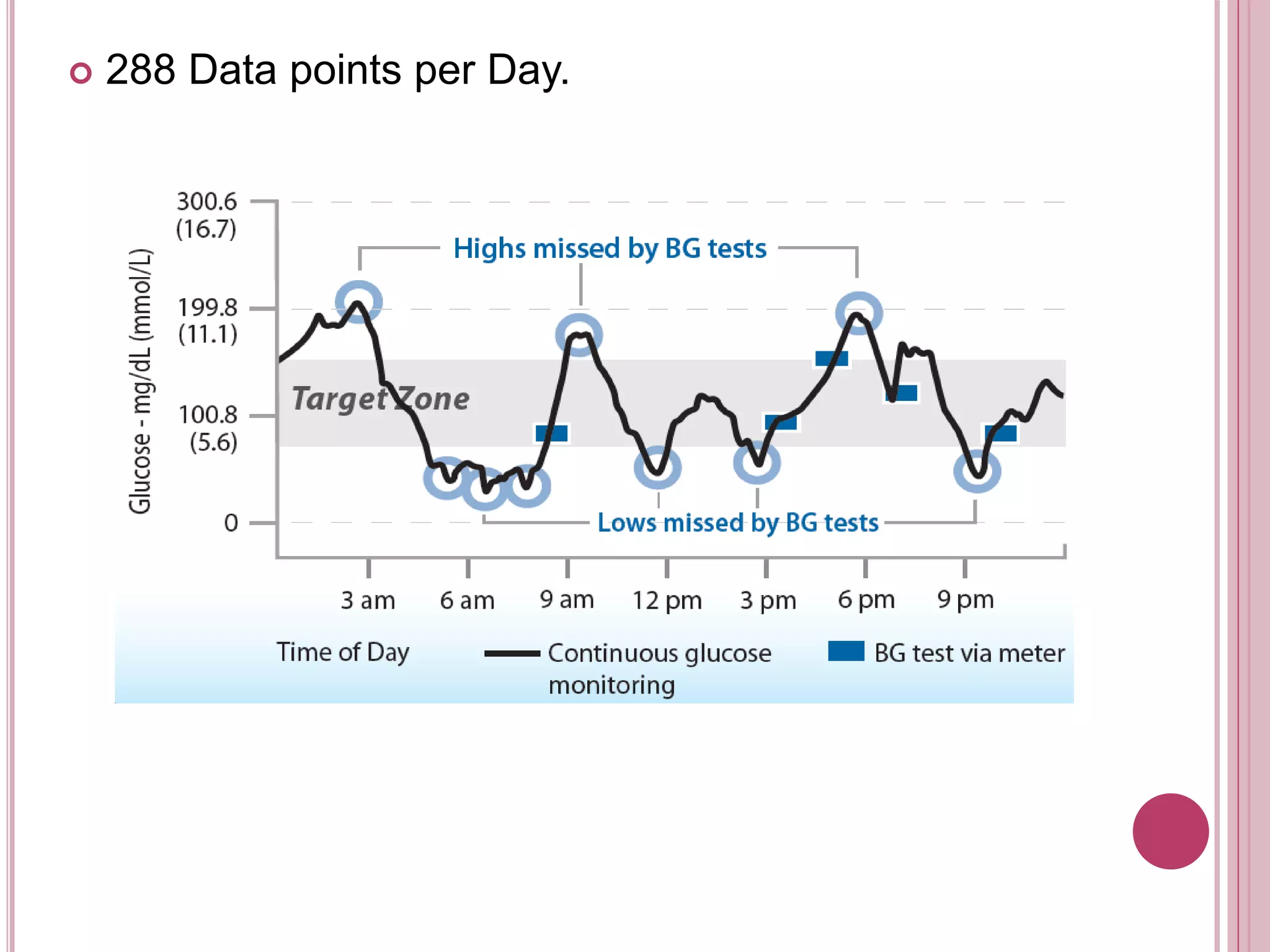 Hybrid closed loop insulin delivery system-Artificial Pancreas. | PPTX