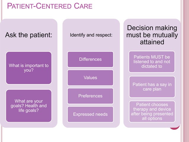 Hybrid closed loop insulin delivery system-Artificial Pancreas. | PPTX