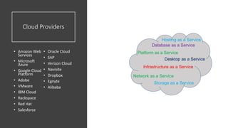 Cloud Awareness - Hybrid cloud | PPT