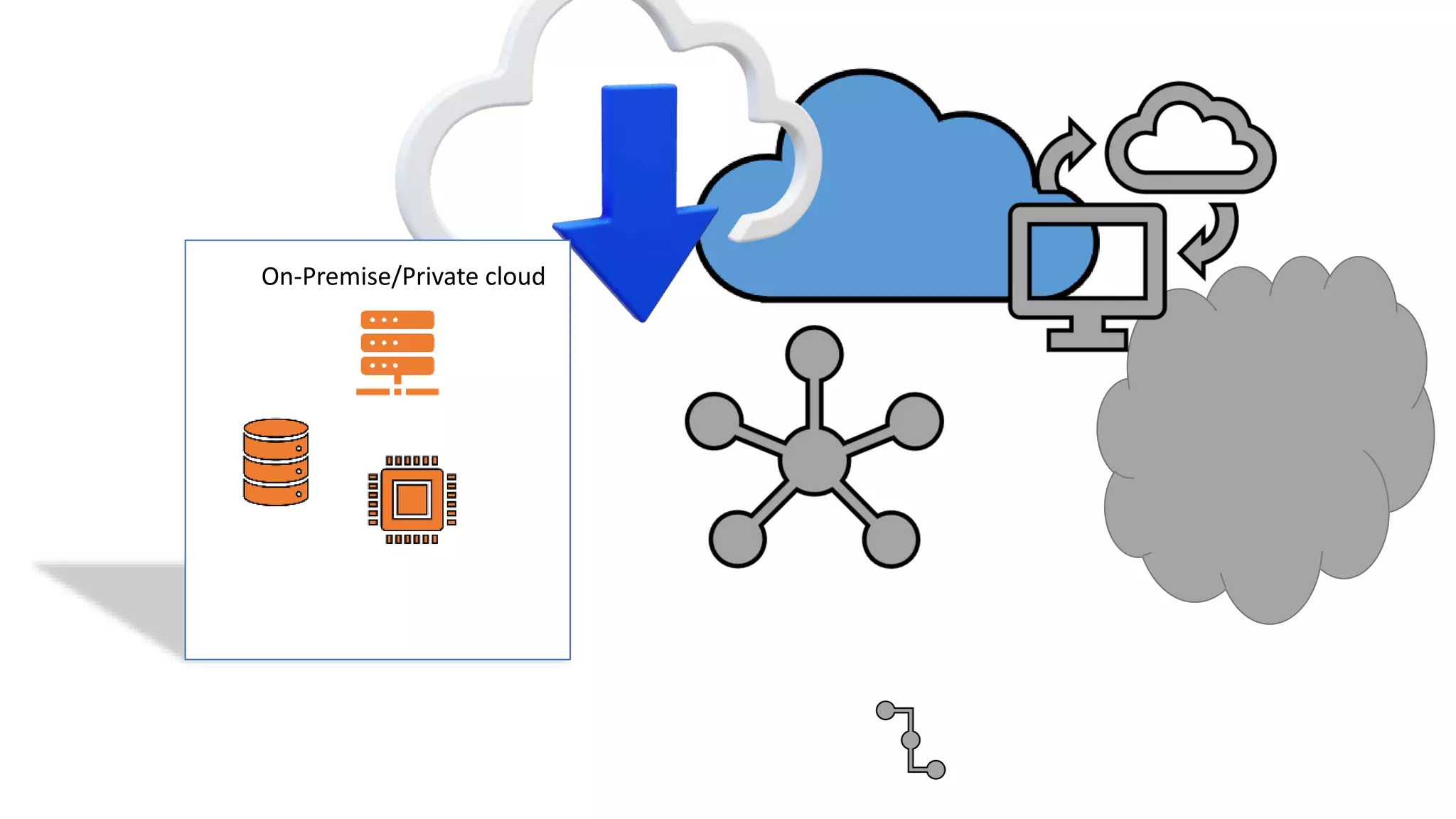 hybrid cloud.pptx