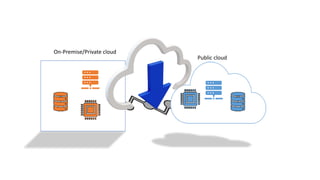 hybrid cloud.pptx