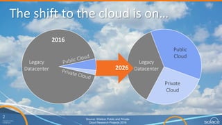 Working with Hybrid Clouds and Data Architectures | PPT