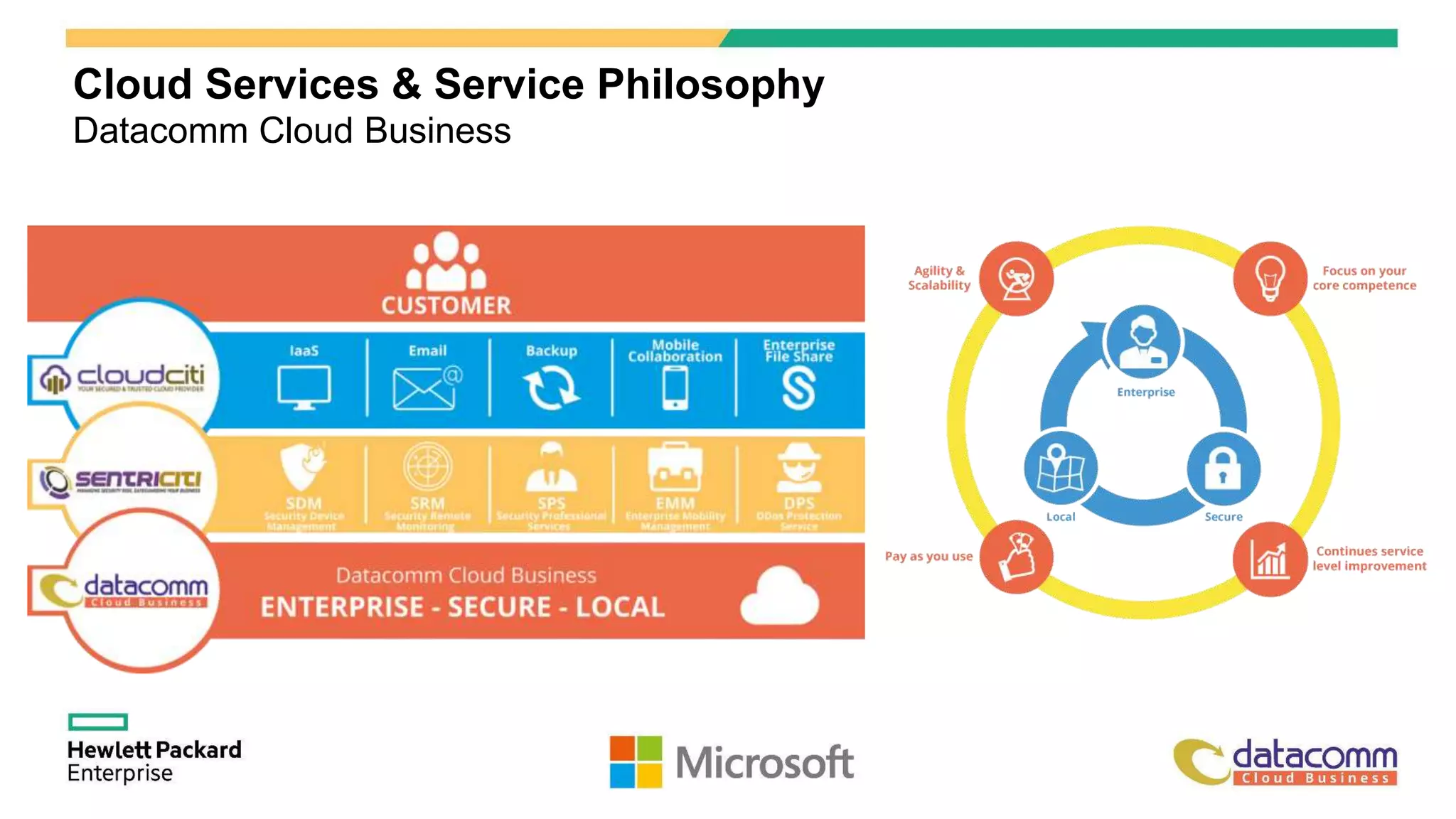 Hybrid Cloud Datacomm Azure Stack Ppt