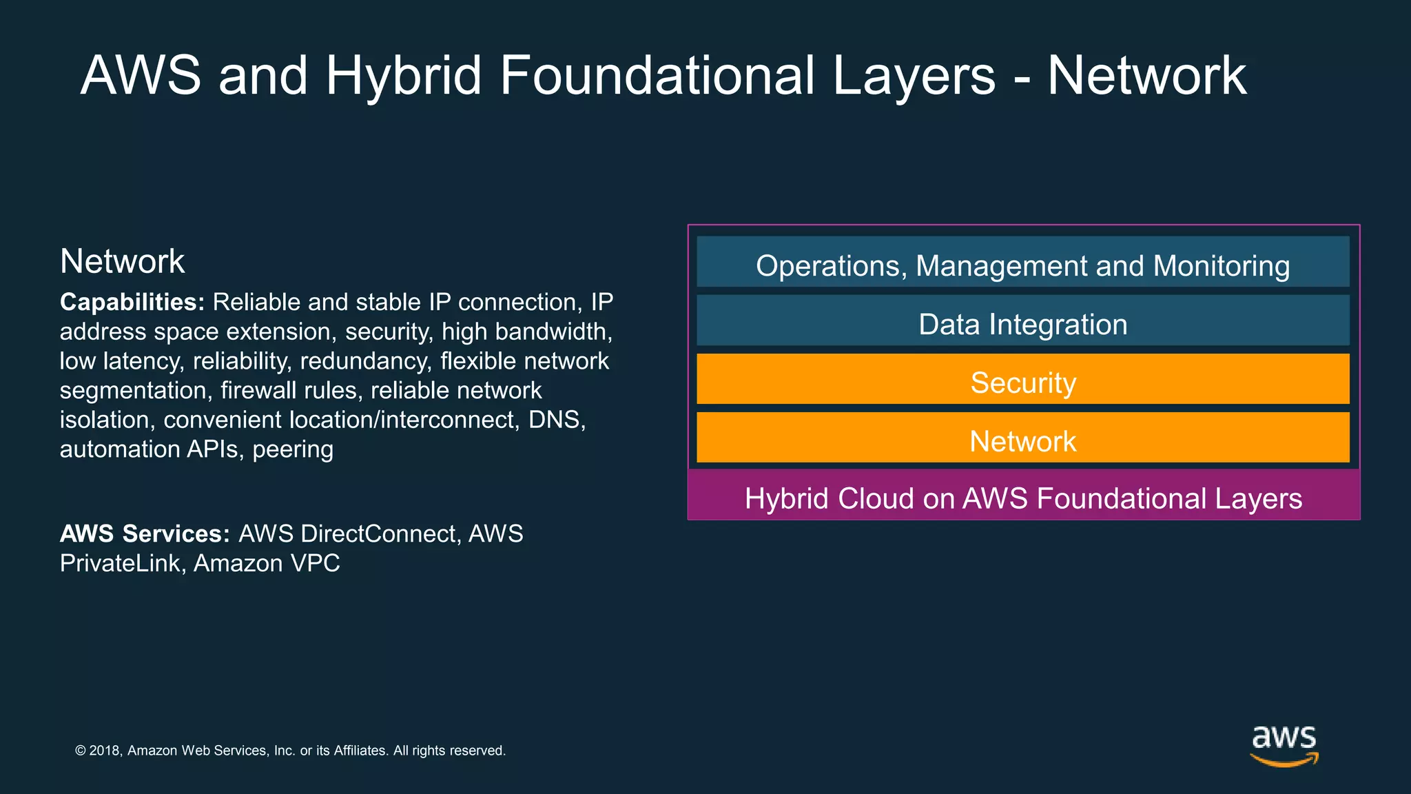 Hybrid Cloud on AWS : Provisioning, Operations, Management, and Monitoring | PPTX