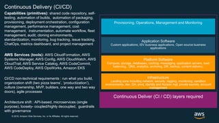 Hybrid Cloud on AWS : Provisioning, Operations, Management, and ...