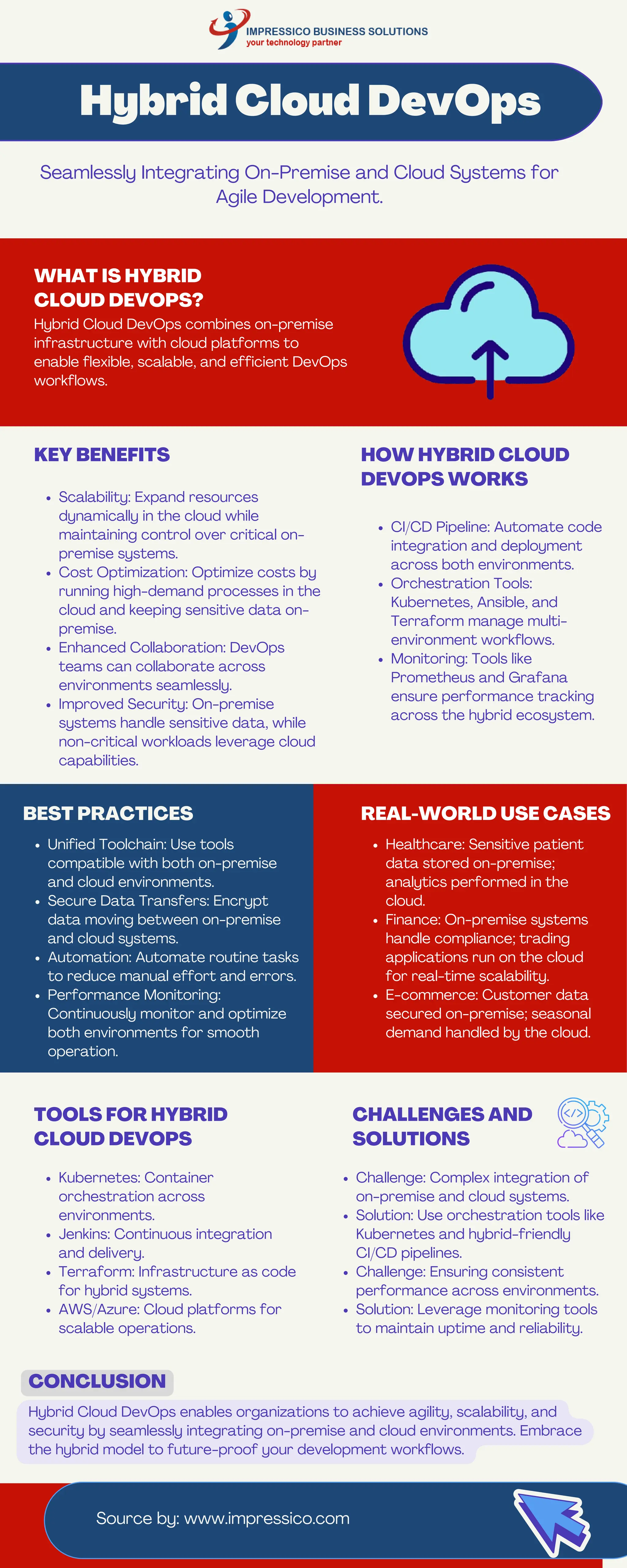 Hybrid Cloud DevOps: Bridging On-Premise and Cloud Systems | PDF