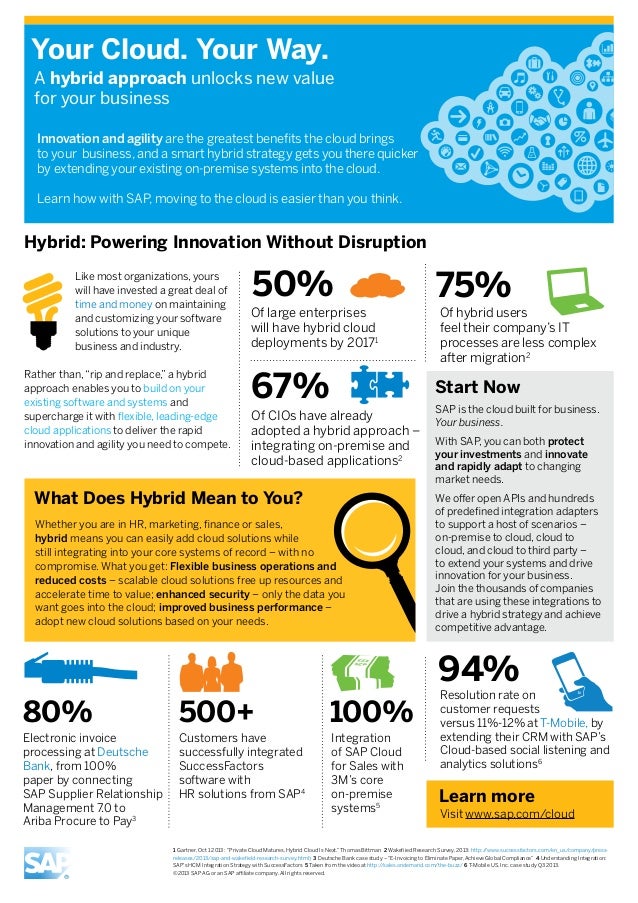 Hybrid Cloud Infographic