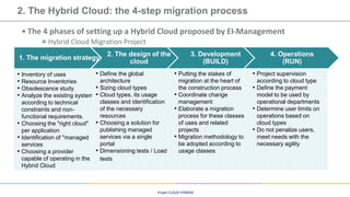 Migration to the hybrid cloud in 4 steps | PDF