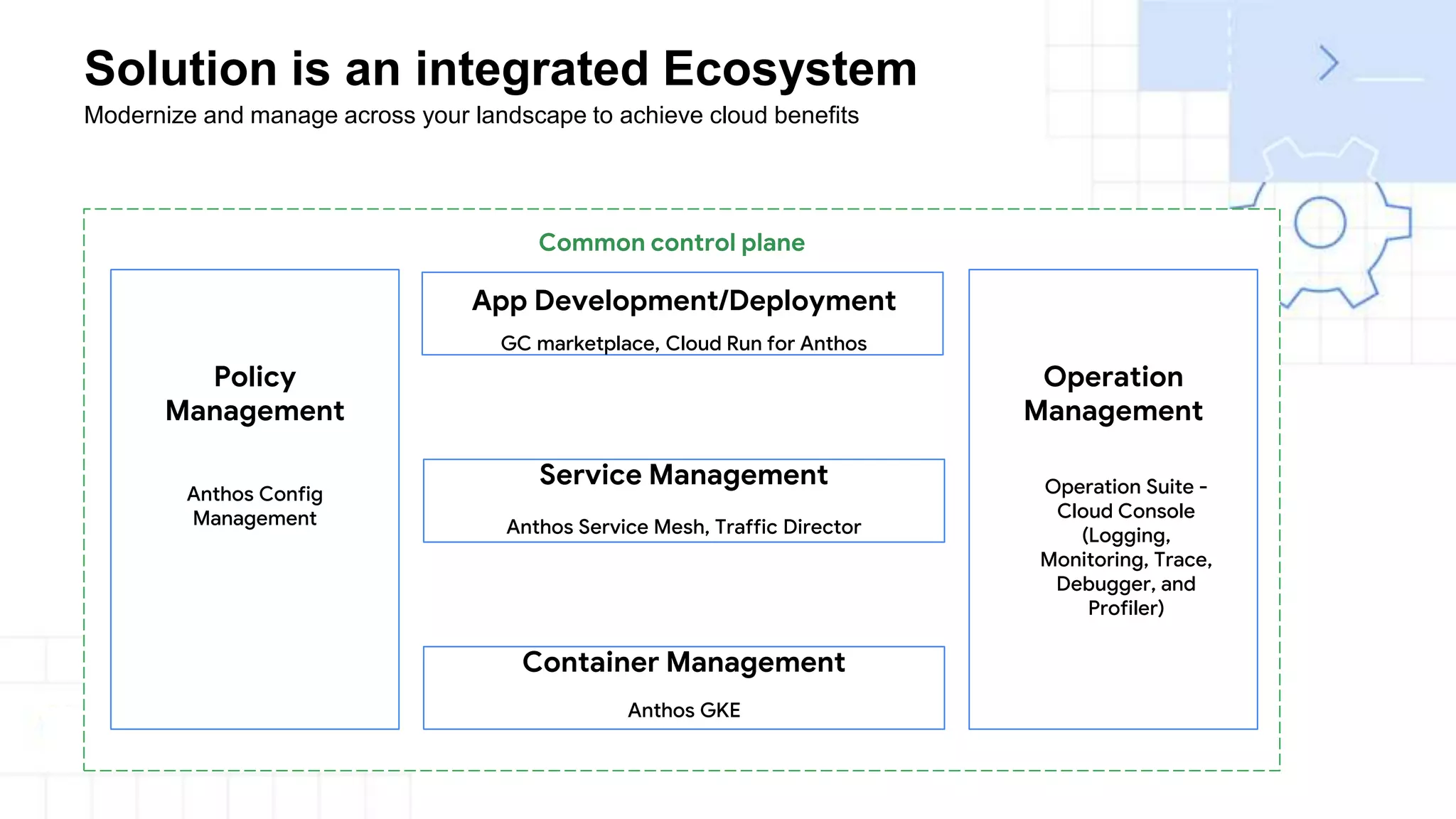 Hybridcloud & Multicloud with GCP Anthos.pptx