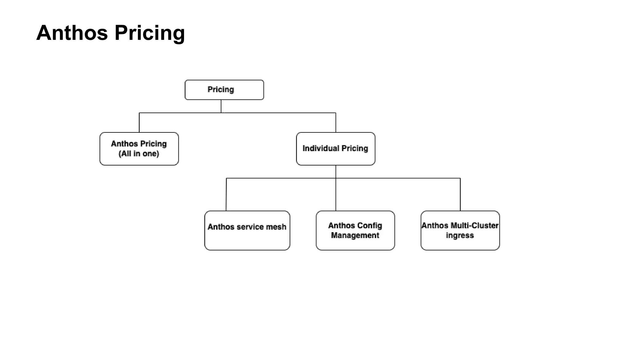 Hybridcloud & Multicloud with GCP Anthos.pptx