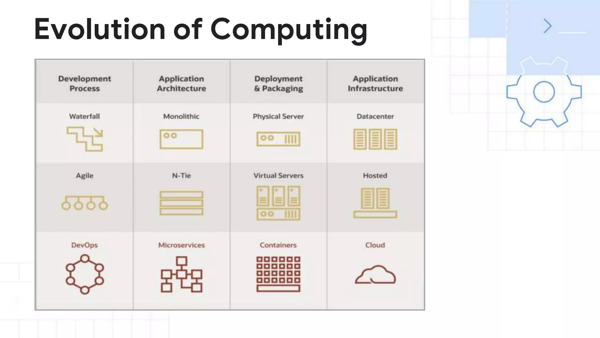 Hybridcloud & Multicloud with GCP Anthos.pptx