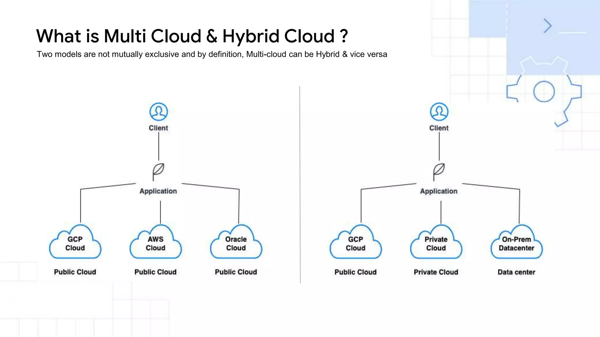 Hybridcloud & Multicloud with GCP Anthos.pptx
