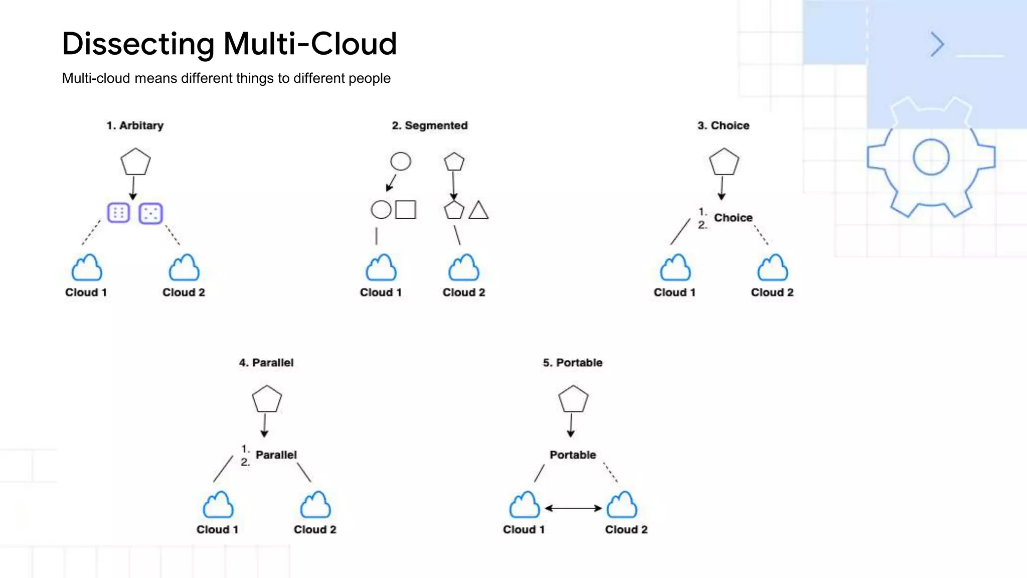 Hybridcloud & Multicloud with GCP Anthos.pptx