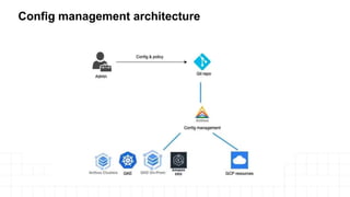 Hybridcloud & Multicloud with GCP Anthos.pptx