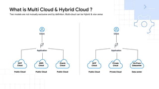 Hybridcloud & Multicloud with GCP Anthos.pptx