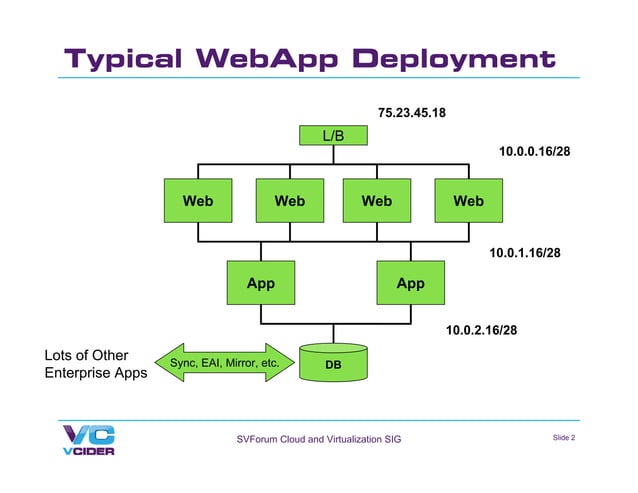 Hybrid Cloud Networking Pdf