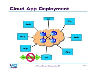 Hybrid Cloud Networking | PDF