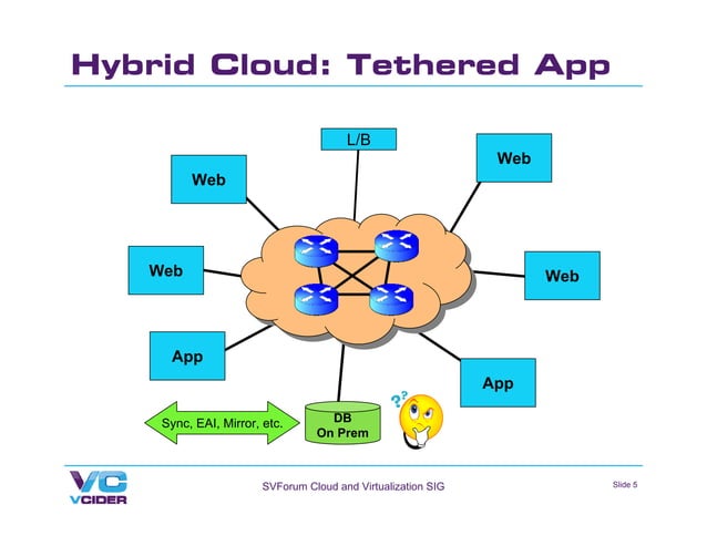 Hybrid Cloud Networking | PDF | Cloud Computing | Internet