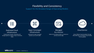 Hybrid cloud overview and VCF on VxRAIL | PDF