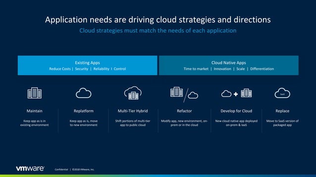 Hybrid cloud overview and VCF on VxRAIL | PDF