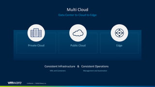 Hybrid cloud overview and VCF on VxRAIL | PDF