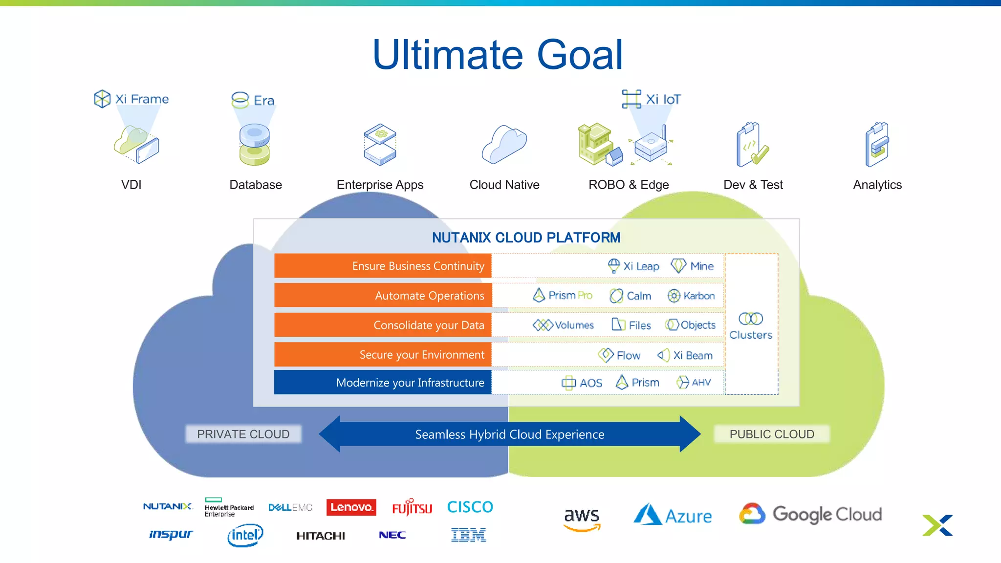 Hybrid Cloud Transformation Fast Track.pptx