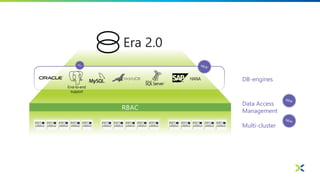 Hybrid Cloud Transformation Fast Track.pptx
