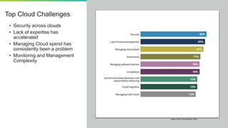 Hybrid Cloud Transformation Fast Track.pptx