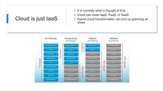 Hybrid Cloud Transformation Fast Track.pptx