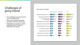 Hybrid Cloud Transformation Fast Track.pptx