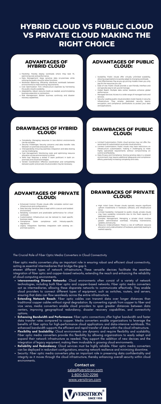 Hybrid Cloud vs Public Cloud vs Private Cloud Making the Right Choice (1).pdf | Cloud Computing ...